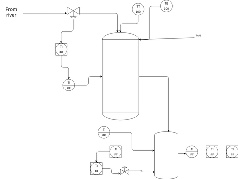 PFD Water treatment | Visual Paradigm User-Contributed Diagrams / Designs